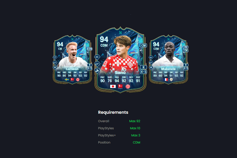 EA FC 25 Just a Gimmick Evolution: 10 Best Players To Use!